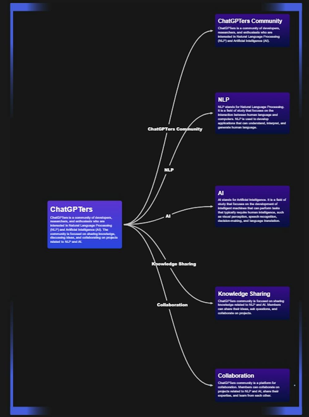 ChatGPT-2D 마인드맵 서비스