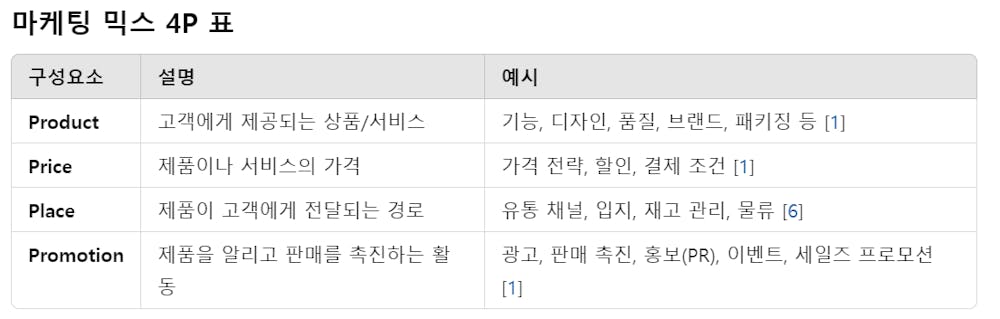 CANVA x Chat GPT 로 5분안에 4P MIX 설명영상 제작하기