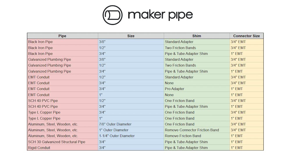 Here is a chart that breaks down the available pip...
