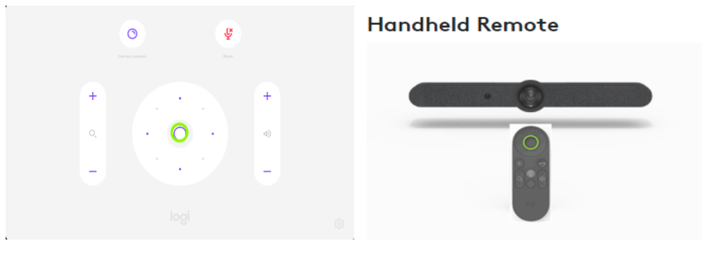 RightSight 2: Speaker View, Group View, & Grid View Logitech CollabOS