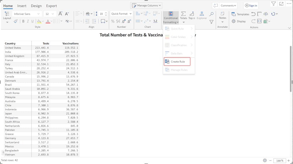 Using If Condition With Multiple Operators In Inforiver Matrix