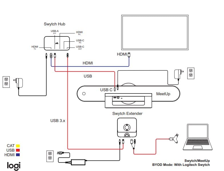 如何擴展之間的連接 Swytch 集線器和擴充集線器？