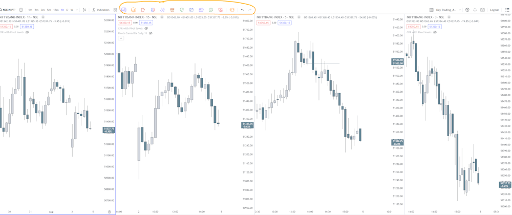 Full Screen Chart View