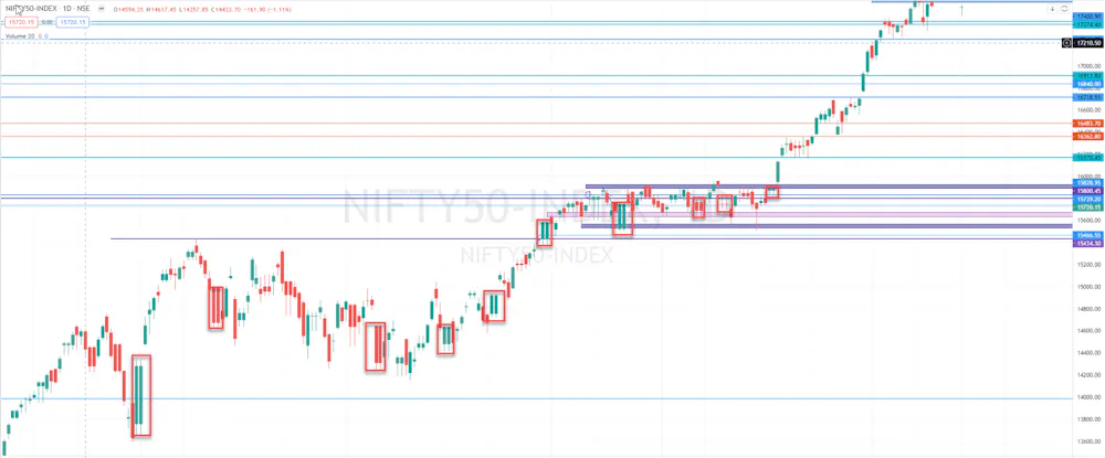 Chart Issue: Nifty-50