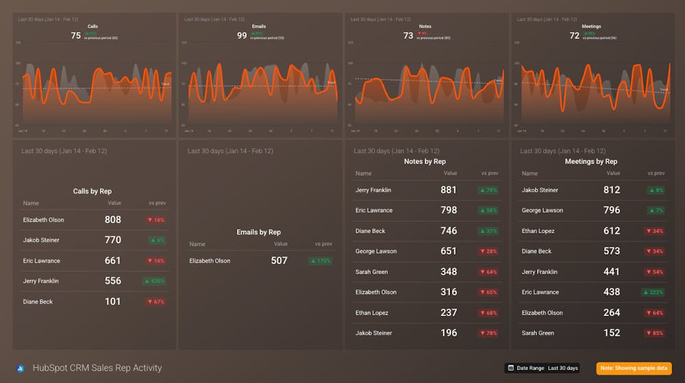 How to create a report with multiple metrics for each employee