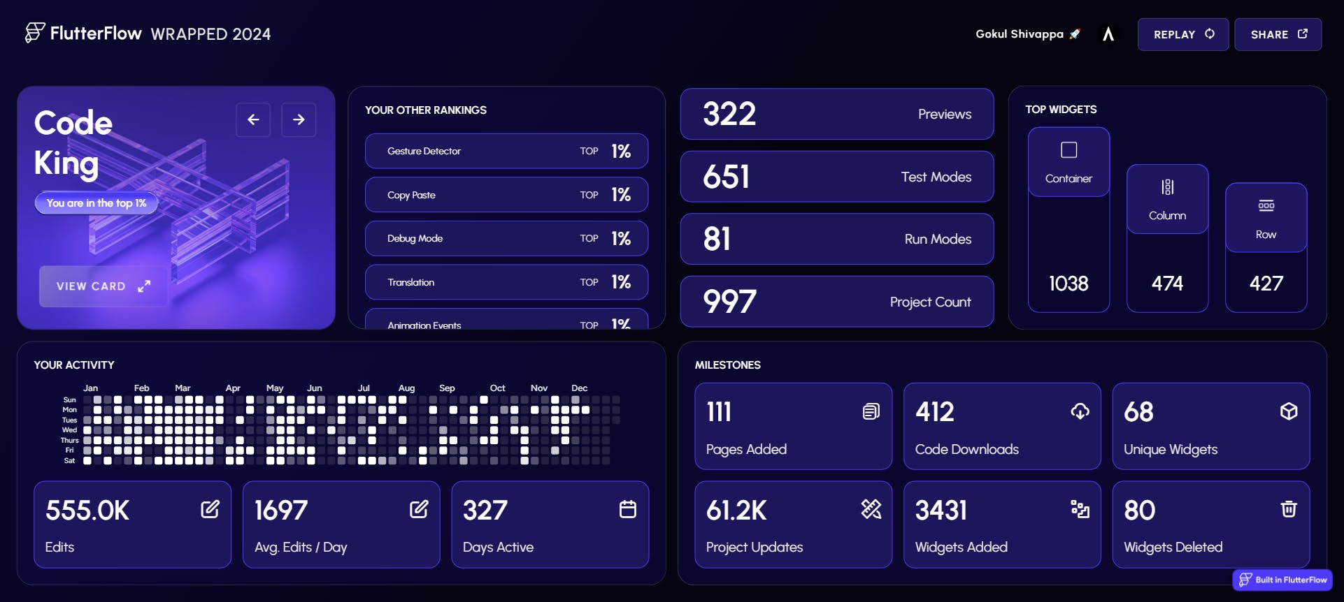 What a amazing year 2024 was with FlutterFlow! | Here is my 2024 wrap | Looks amazing 🎉.