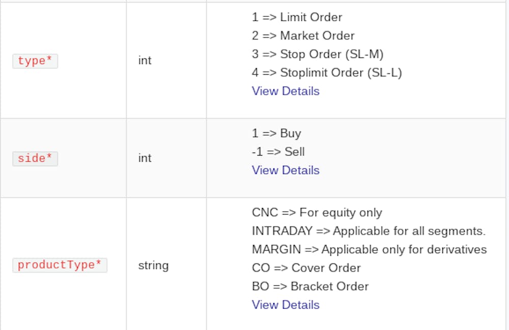 Complaint Regarding Error in Placing BO/CO Orders Using Fyers API V3
