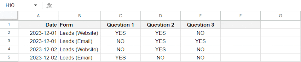 How to visualize non-numeric data from Google Sheets?