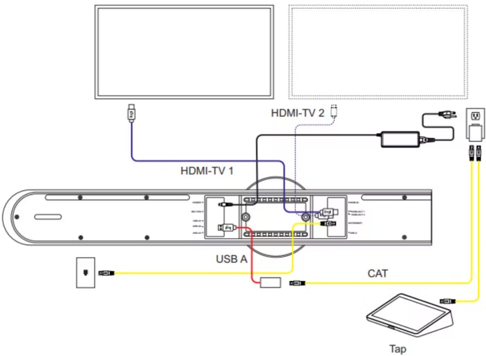 Exploring the Three Modes of Logitech Rally Bars