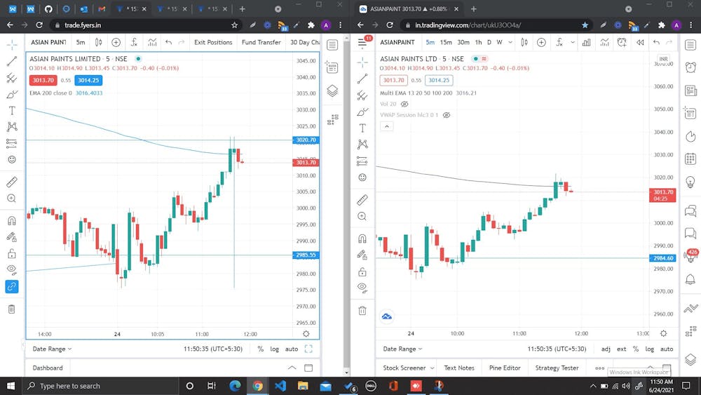 Can some explain what is this? Why a candle is different in trading ...