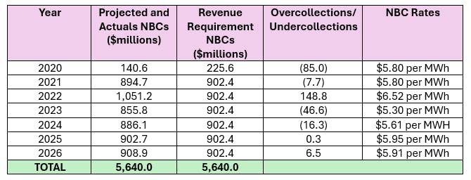 December 4, 2025 CPUC Voting Meeting Preview