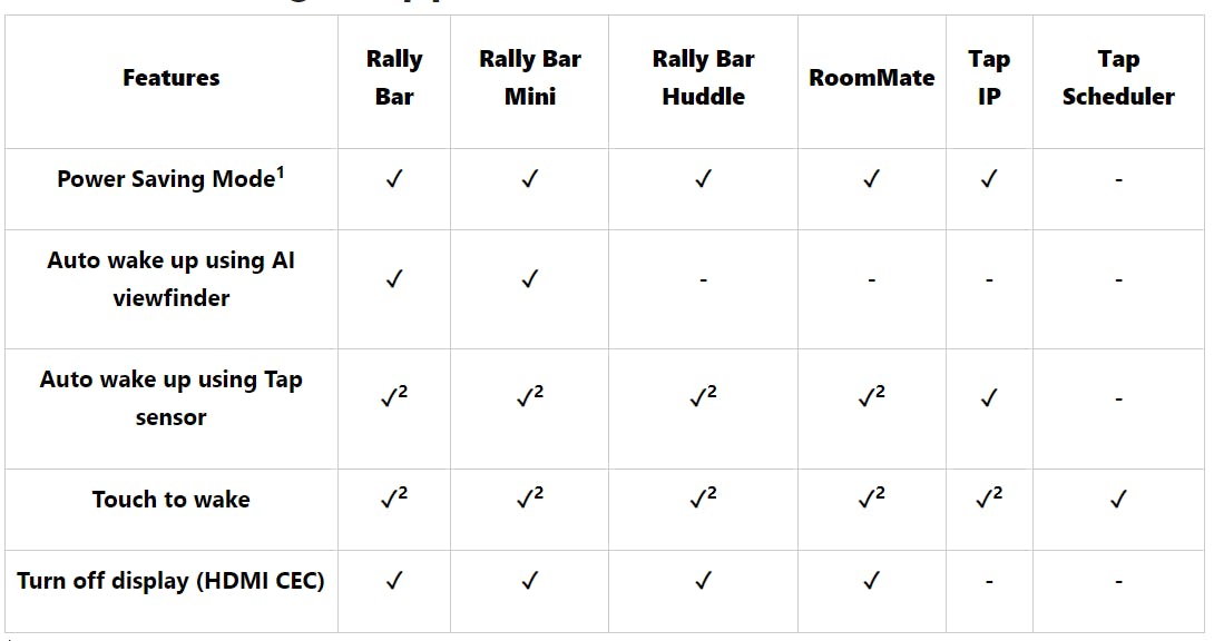 Power Saving & Management Logitech CollabOS