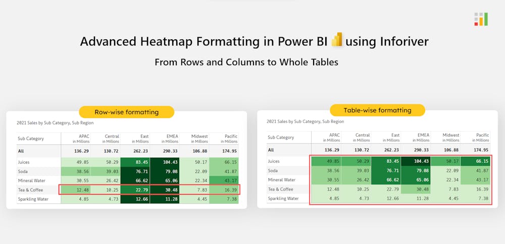 Advanced Heatmap Formatting in Power BI using Inforiver : From Rows and ...