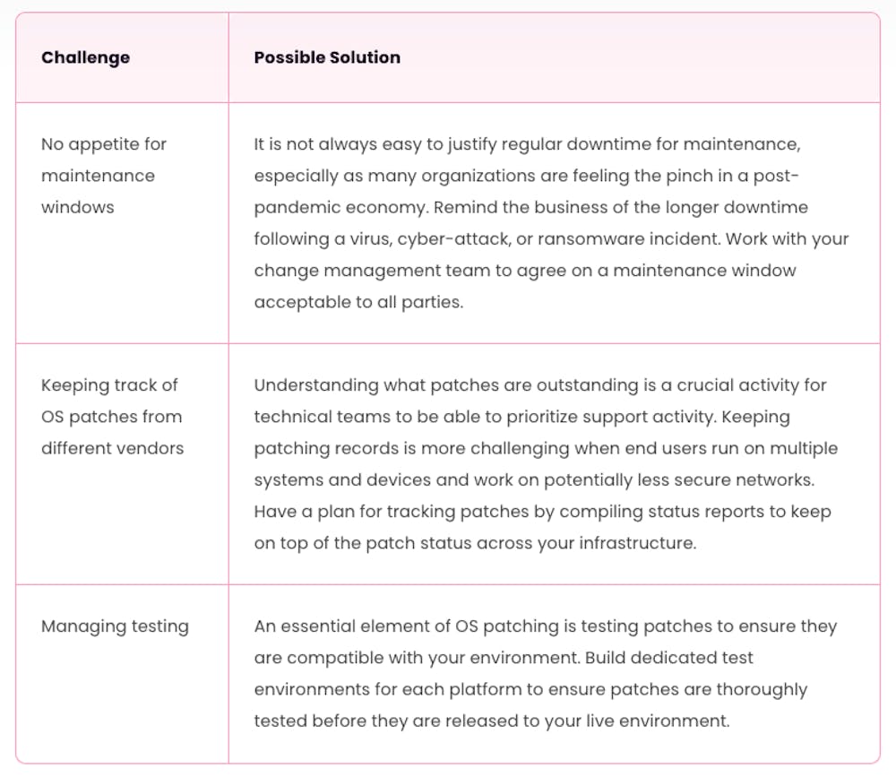 The Basics of OS Patching