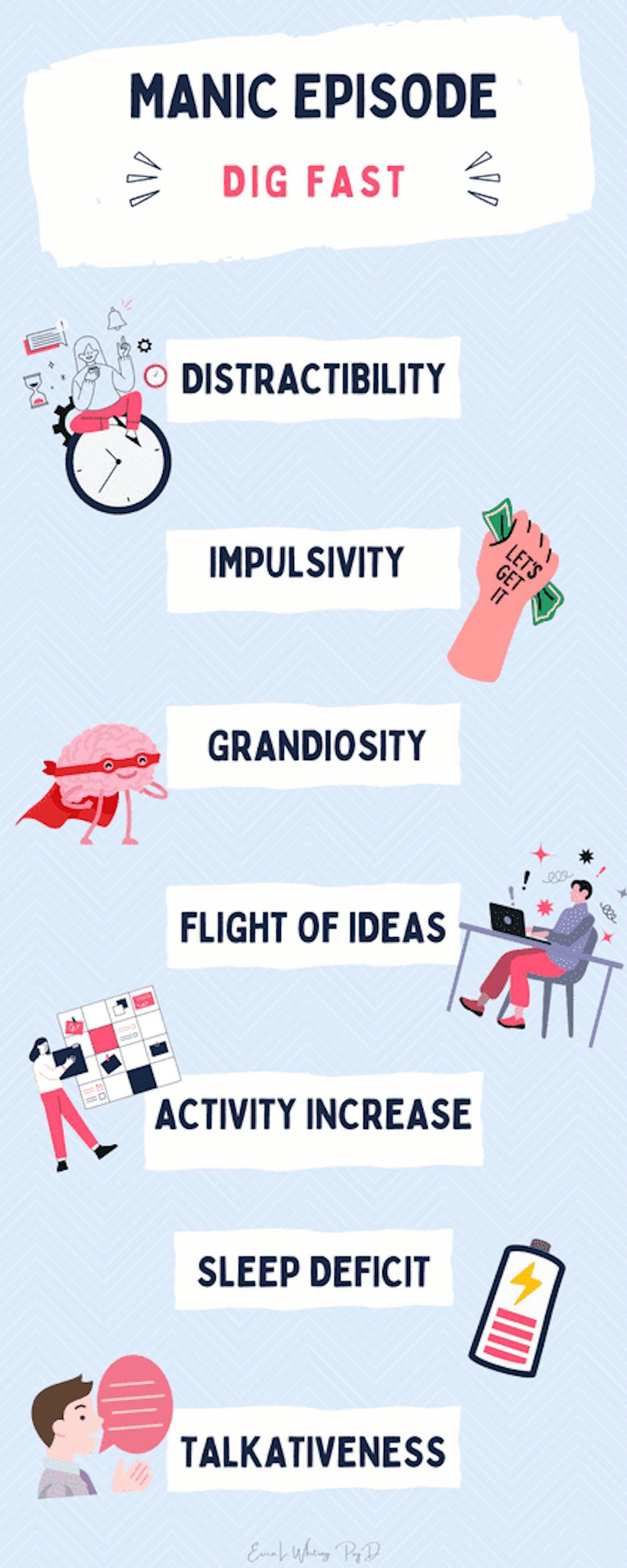 Abnormal Psyc Study Aid: Manic Episode Symptoms