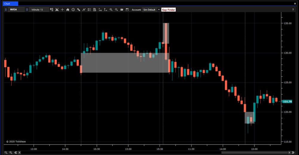 Gap Finder Indicator (updated 9/4/2025)