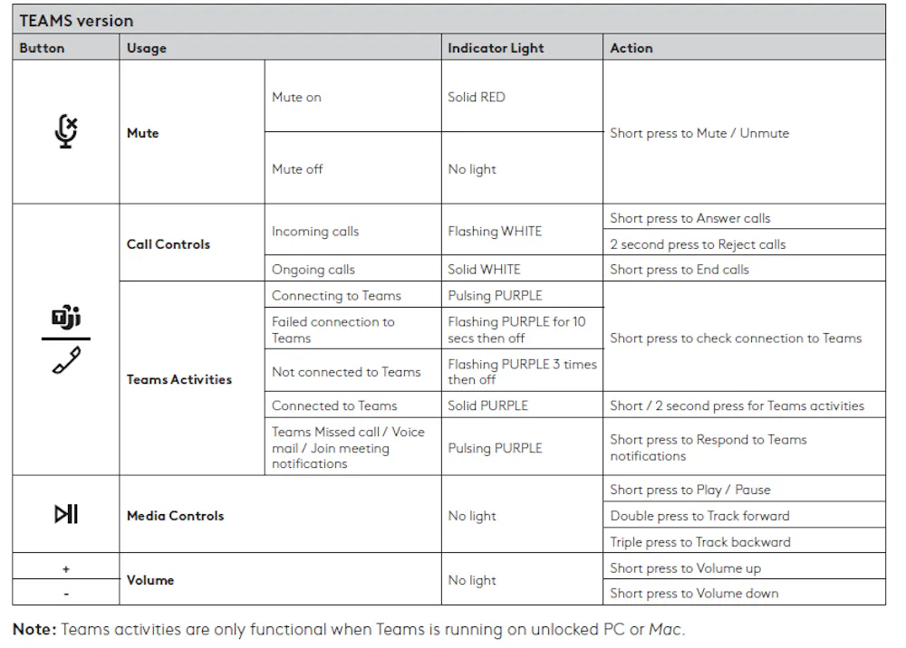 Zone Wired Headset controls and indicator light
