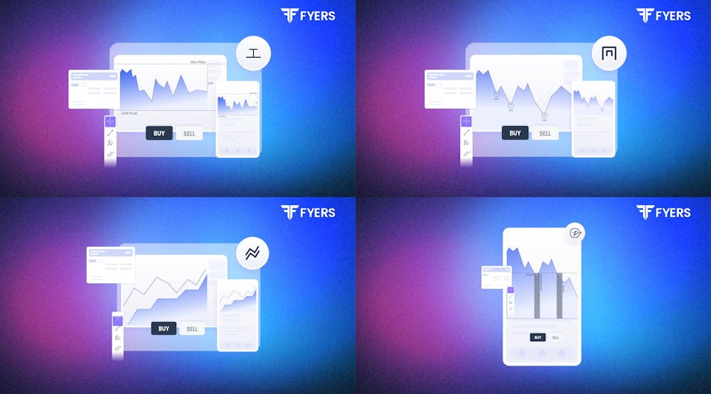 Smart Orders - Changing the way you trade!