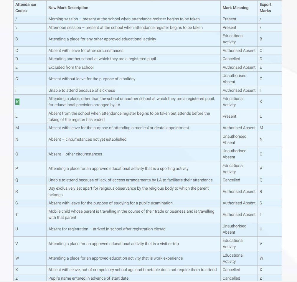 Bromcom Attendance Changes