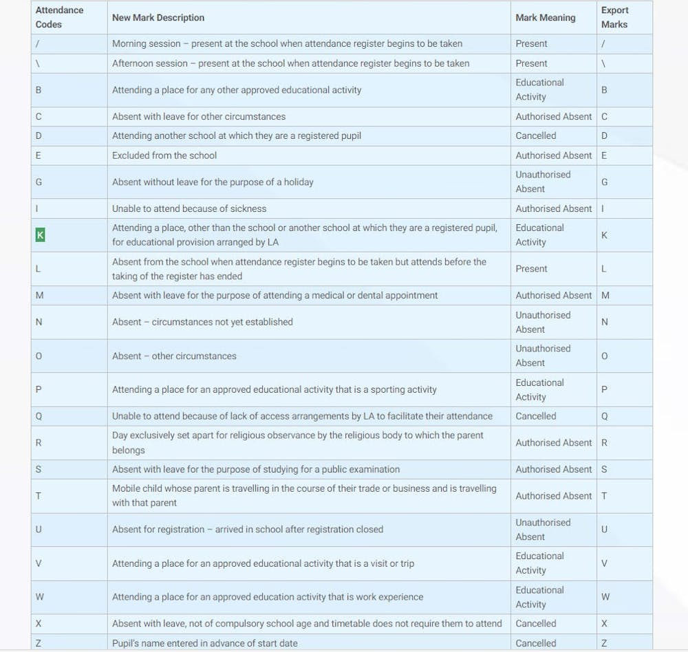 Bromcom Attendance Changes