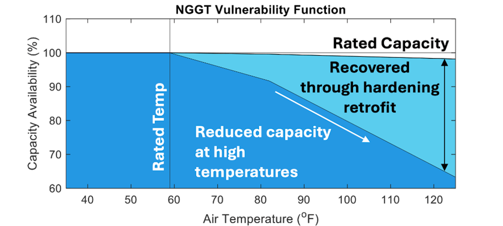 Climate-Informed Electric System Resource Planning with EPRI's Climate ...