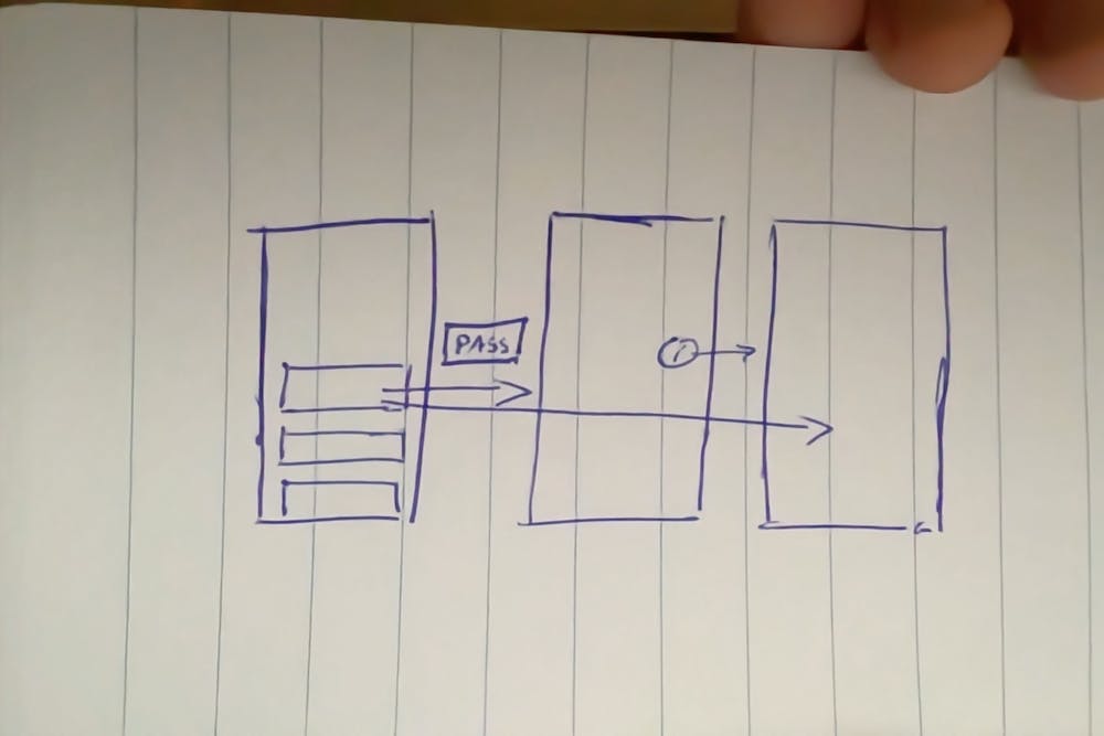 Passing data to multiple pages. Passing data to multiple pages.