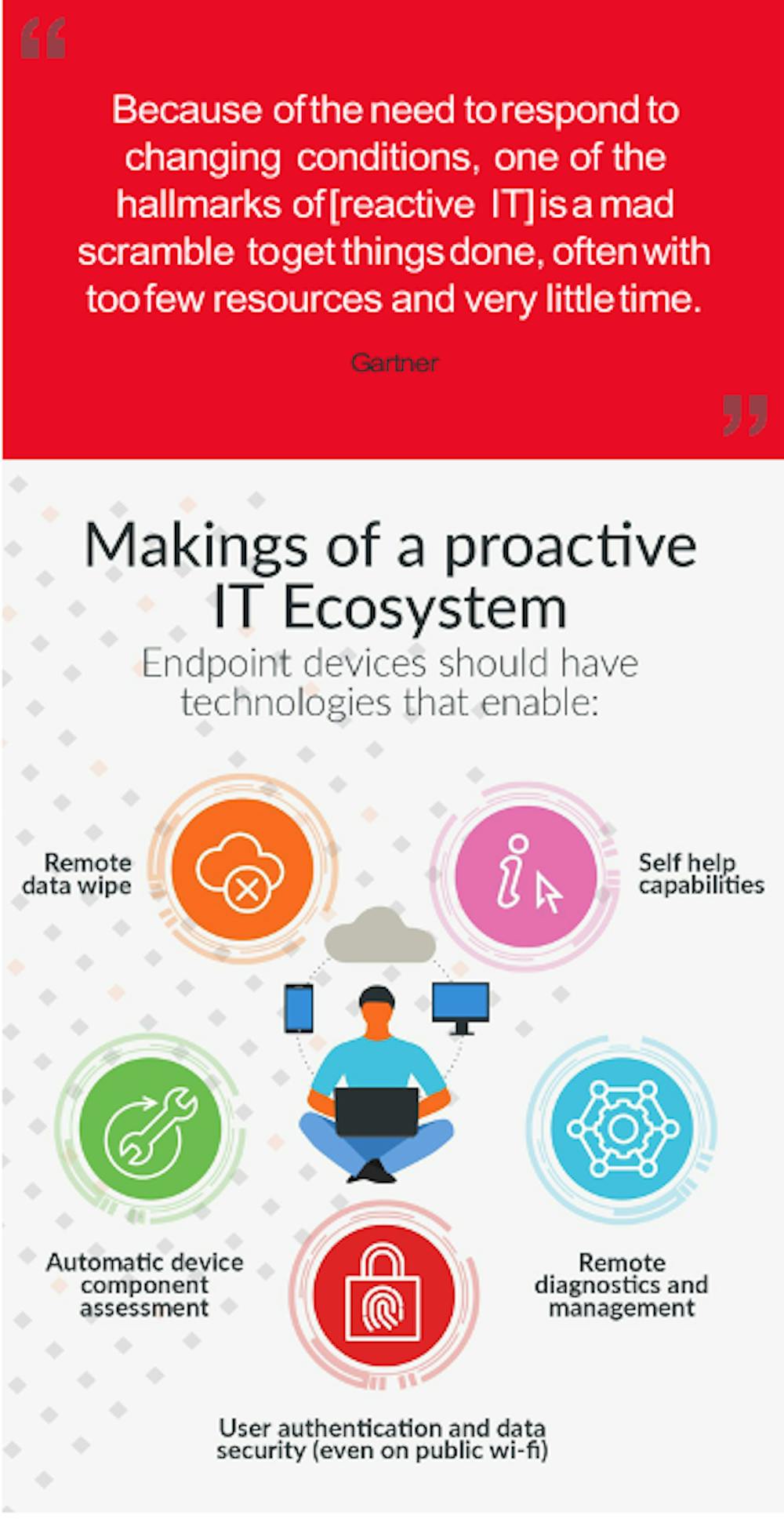 Transitioning From Reactive IT