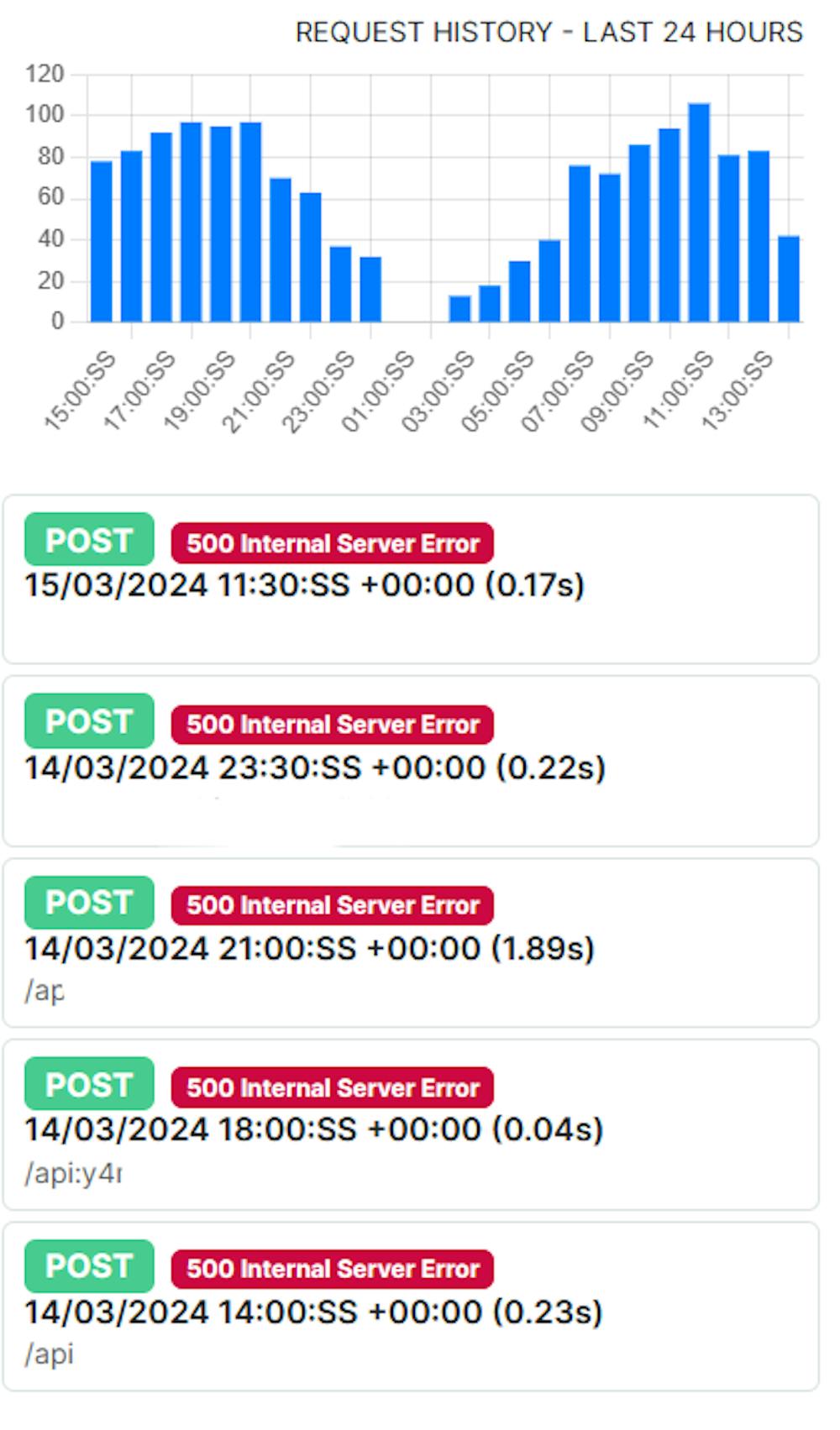 Will the try/catch functionality catch internal server errors?