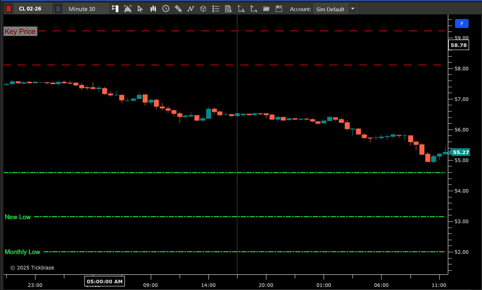 Constant Lines indicator - with optional line labels