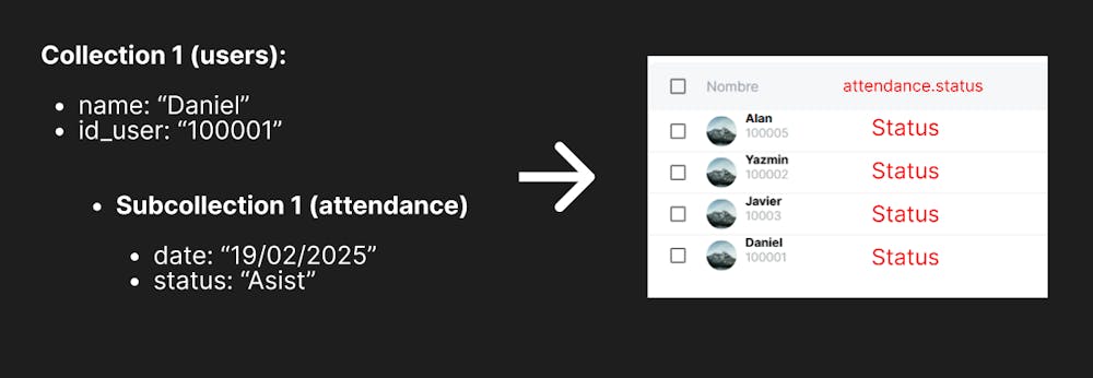 Displaying Related Collection and Subcollection Data in a DataTable