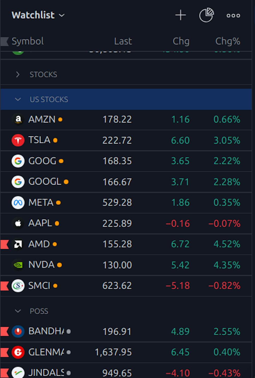 Segments in Fyers Web WatchList like TradingView