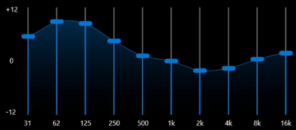 Audio quality similar to Steam Deck solution, there is a built-in EQ ...