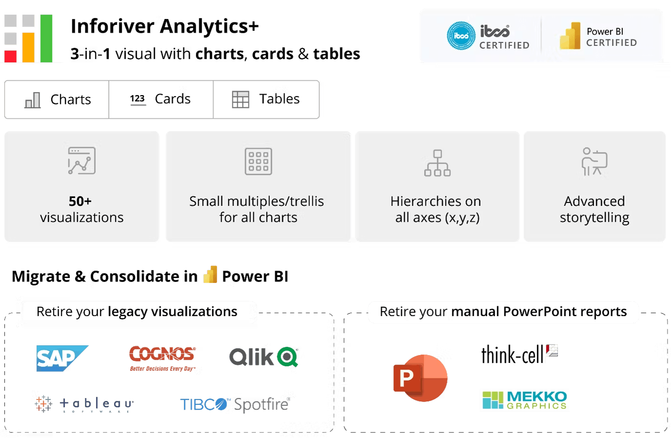 Webinar: Boxplots in Power BI – A deep dive
