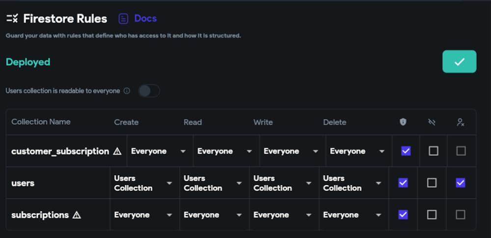 FirebaseError: [code=permission-denied]