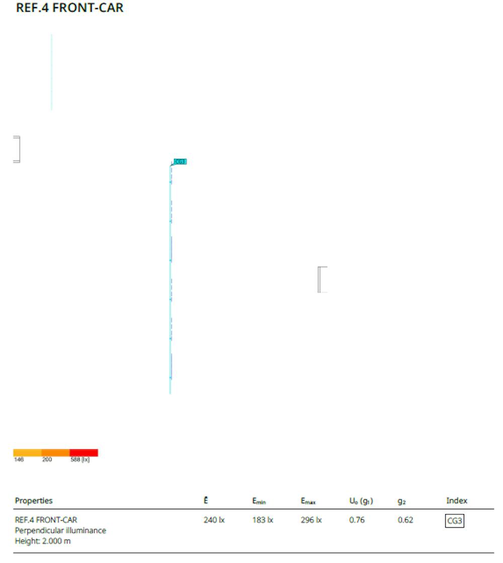 How to see Value Vertical Grid