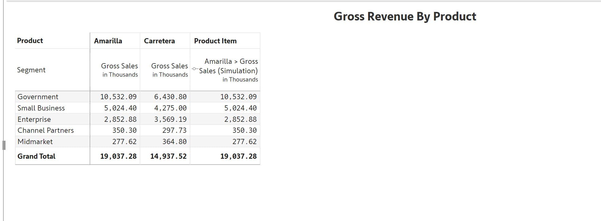 What If Analysis Using The Simulate Feature In Inforiver Matrix 4089