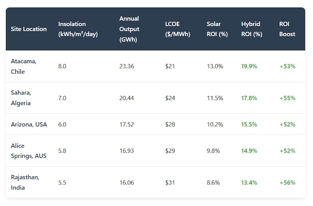 Solar panels gleaming under the desert sun—do you feed the grid now or ...