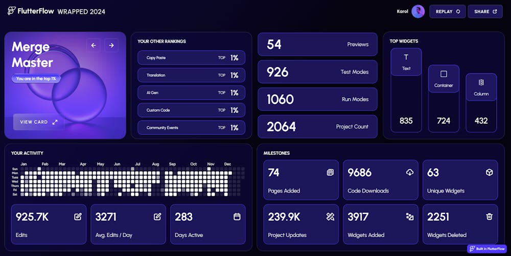 Share your Flutterflow Wrapped 2024!