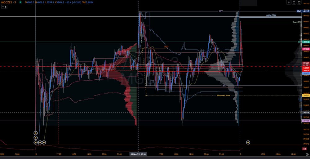 MC-POC. ,,Line In The Sand" a RTH-Strategie