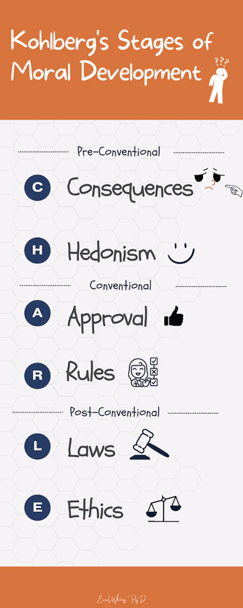 Lifespan Study Aid: Kohlberg's Stages of Moral Development