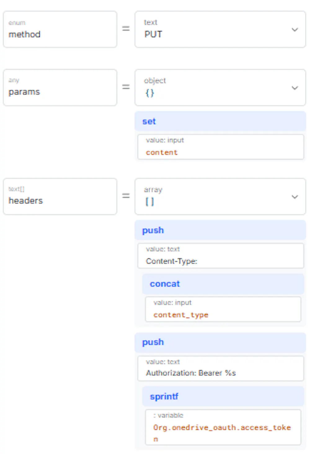 External API Issue: Upload plain text file to SharePiont via Graph API ...