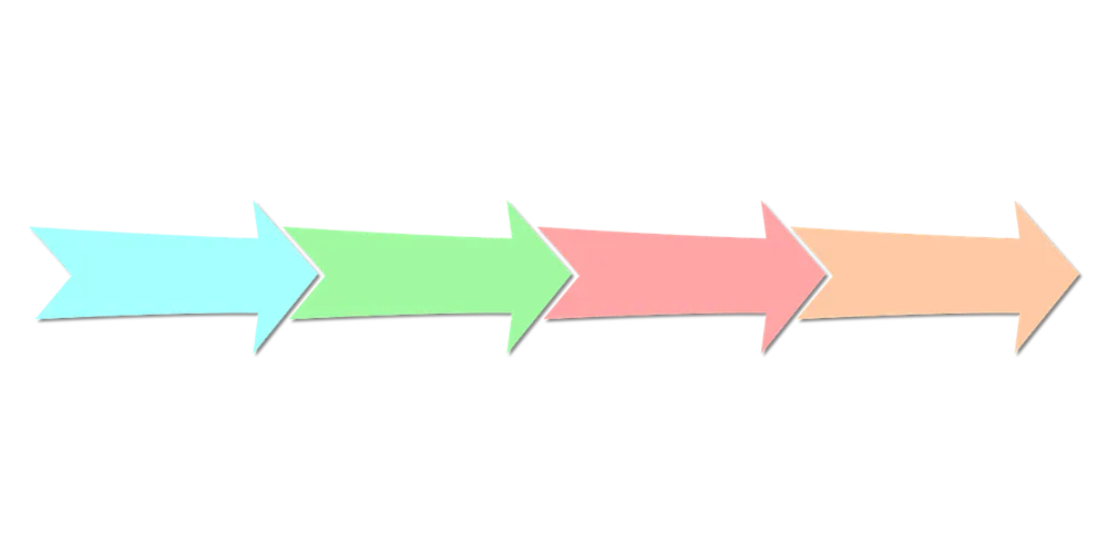 The Transtheoretical Model