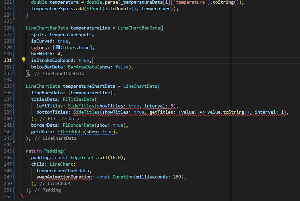 Problema LineChart fl_chart