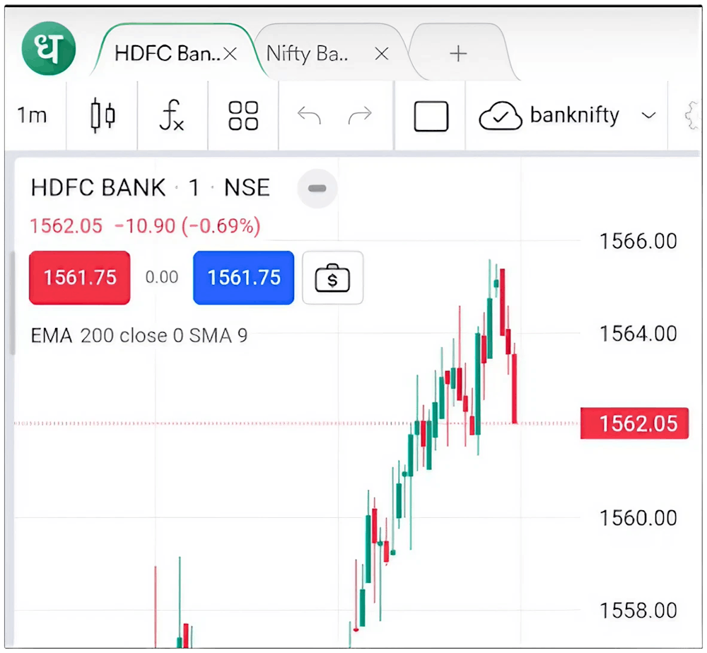 incorporate a multi-chart window display
