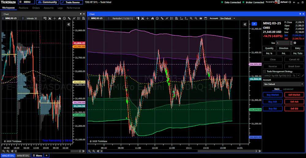TDG Range Trader and Stay In Your Lane Desktop (Work in Progress)