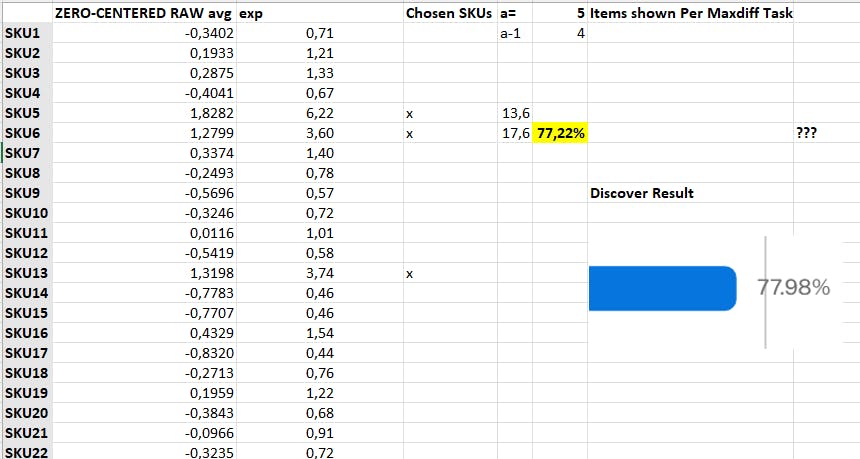 Maxdiff Turf Simulator Calculation