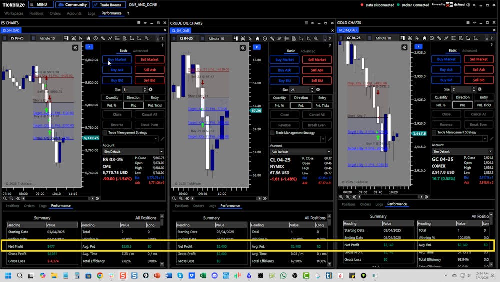 Live Trading Video - One & Done Strategy (Play by Play) $5K in 30Min
