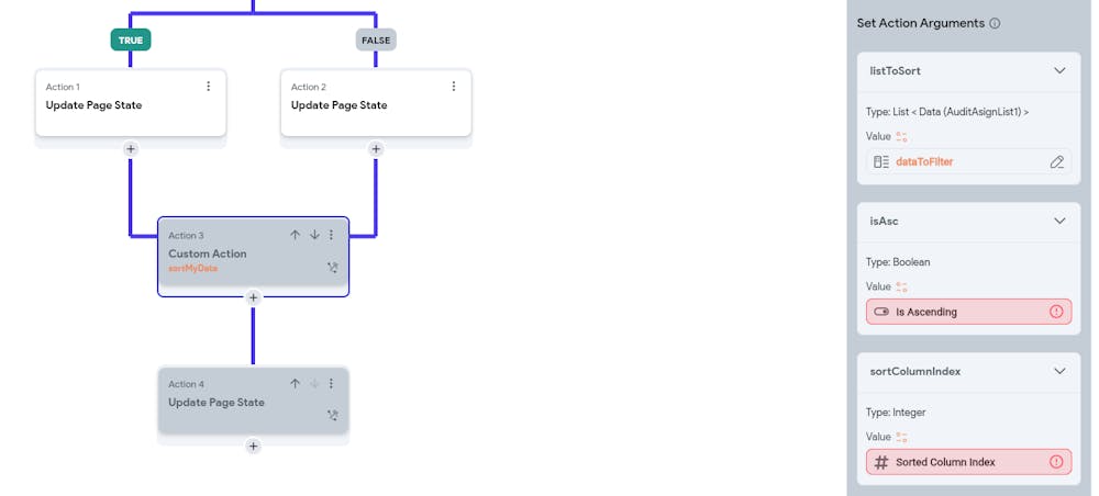 Datatable sortIndex and isAsc stop working