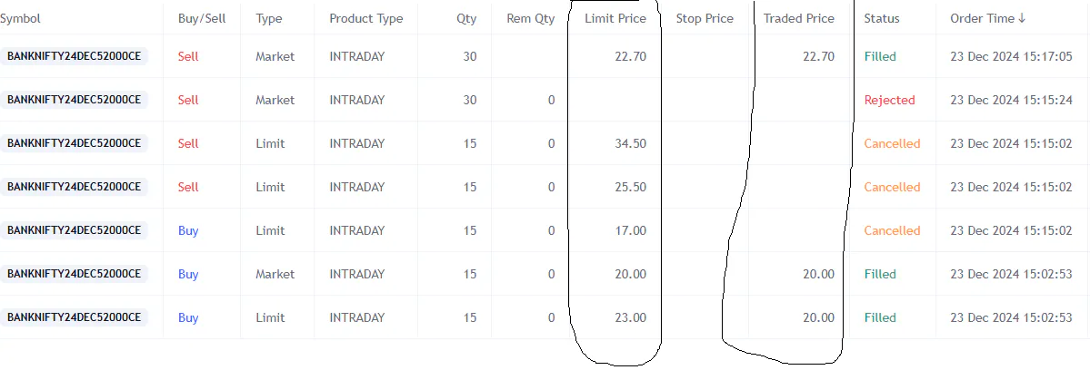 limit and traded price confusion