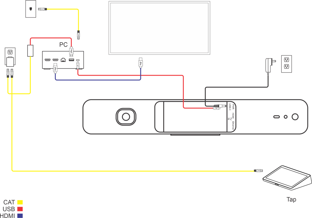 MeetUp 2 Wiring Diagram Guide
